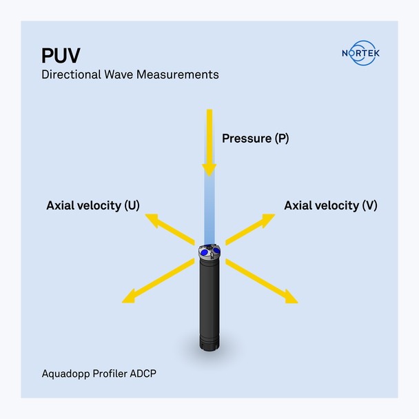 PUV – Nortek Support Center