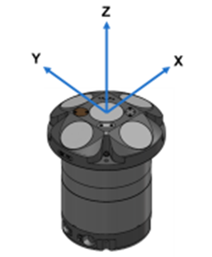 What are the different coordinate systems and how are they defined ...