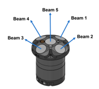 What are the different coordinate systems and how are they defined ...