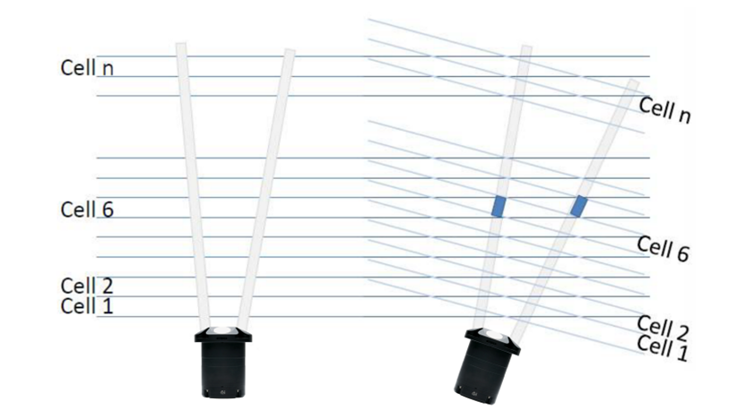 What is bin mapping? – Nortek Support Center