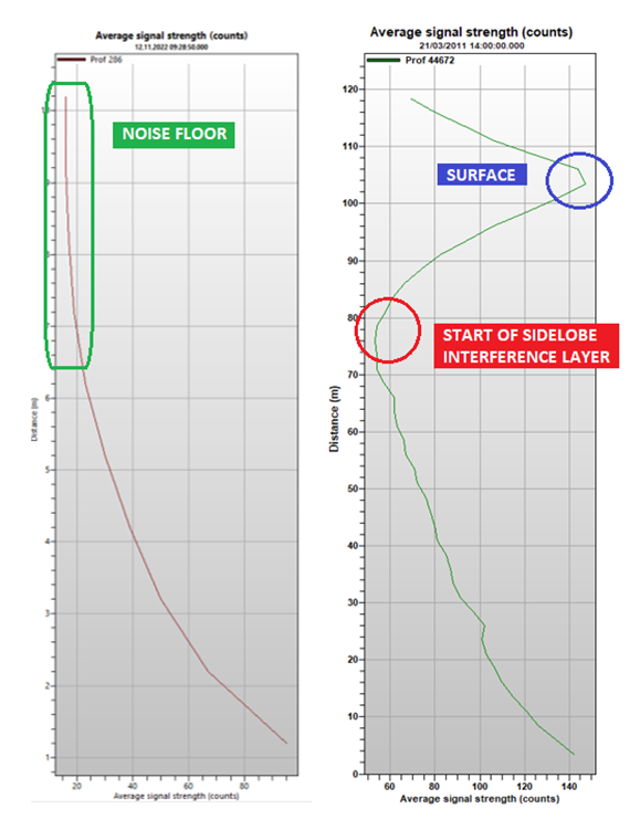 What is sidelobe interference? Why does it occur? – Nortek Support Center